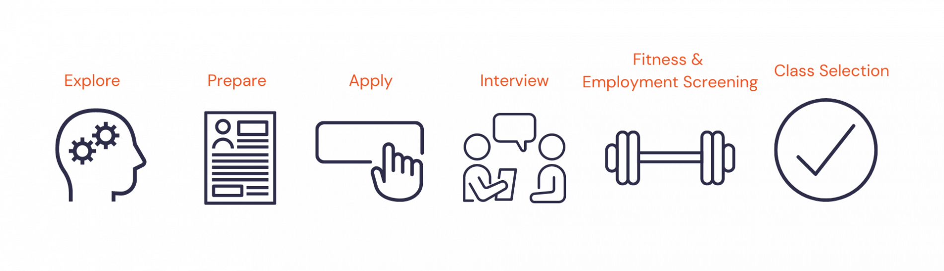 How to Apply - Women Building Futures